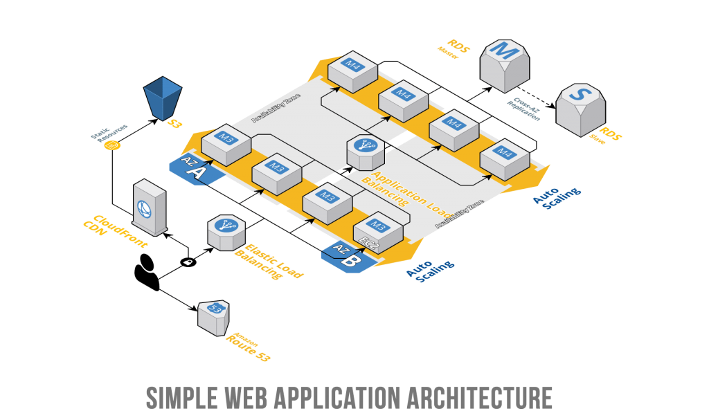 Bespoke Software Solutions | Solumac
